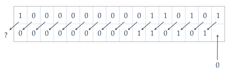 Logical Shift Glossary Entry Embedded Systems