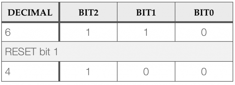 Topic 3 Digital Inputs And Multiple Outputs Embedded Systems
