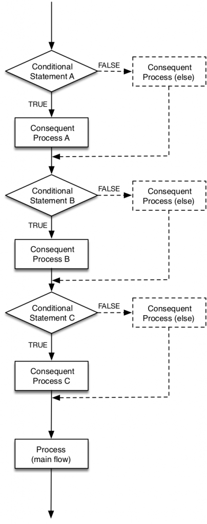 If Else If Else Statement Glossary Entry Embedded Systems