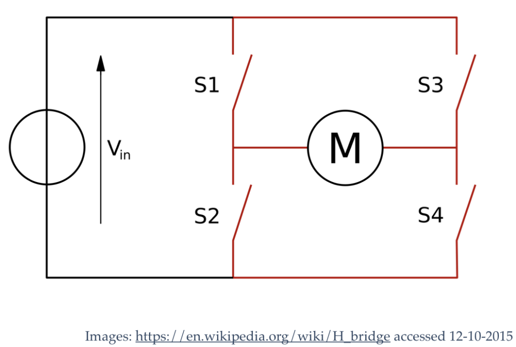 H-Bridge (Glossary Entry) – Embedded Systems H-Bridge (Glossary Entry) – Embedded Systems