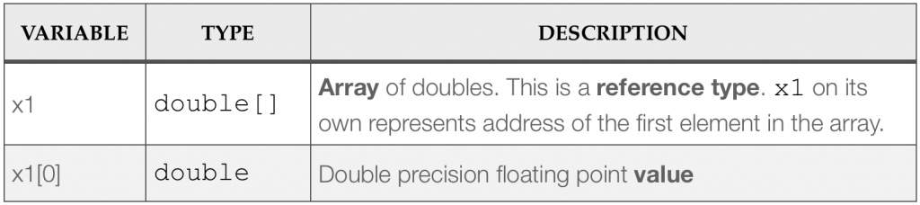Array – (Glossary Entry) – Embedded Systems Array – (Glossary Entry) – Embedded Systems