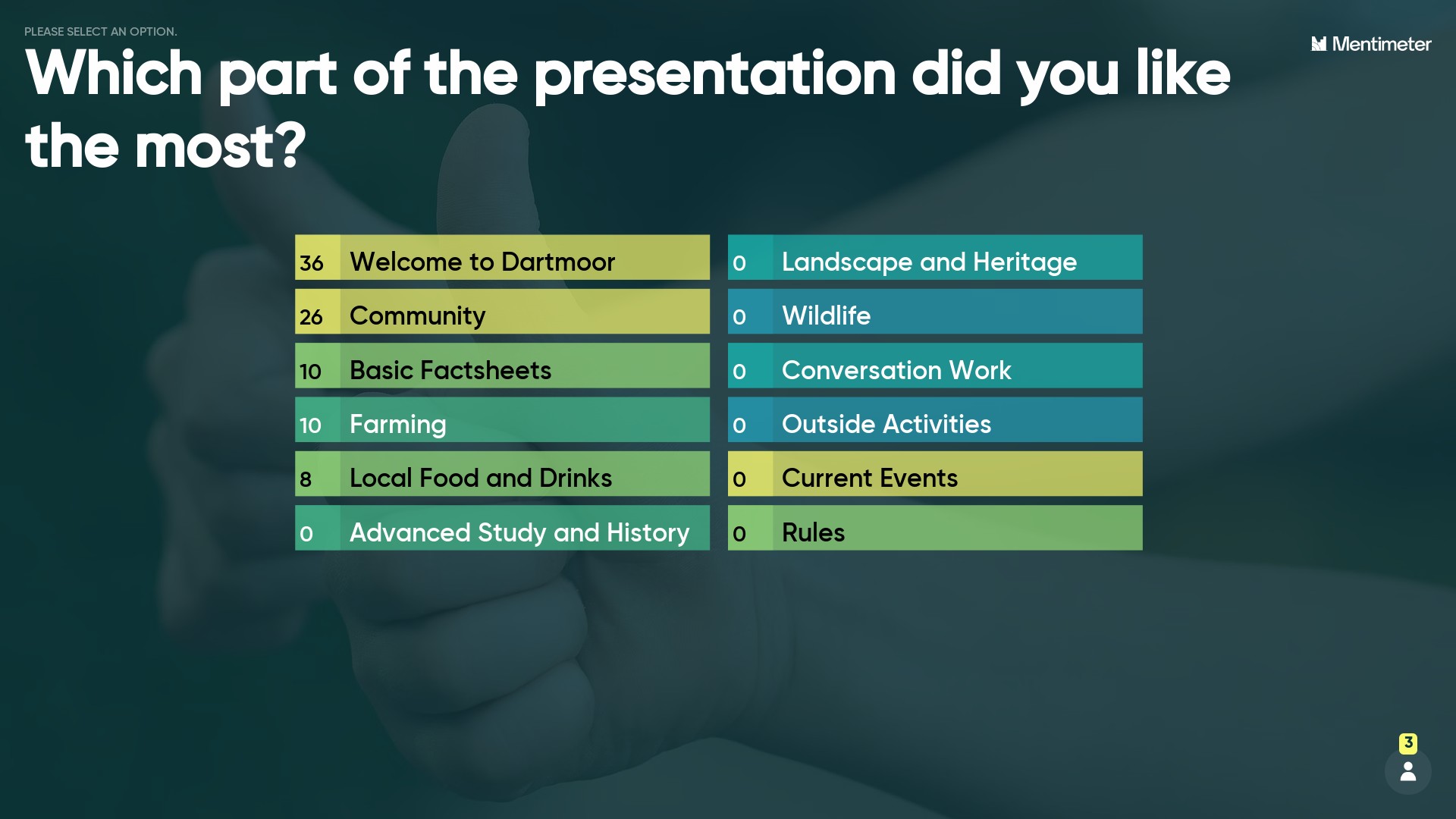 Collaboration with Mentimeter – Digital Education team blog