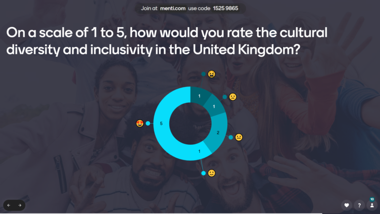 Mentimeter or Slido – Which technology should I use for collaboration ...