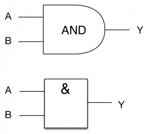 Logical AND (Glossary Entry) – Embedded Systems
