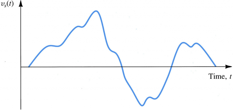 Analogue Signals (Glossary Entry) – Embedded Systems