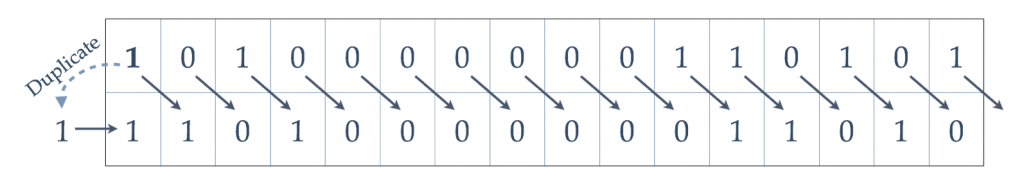 Arithmetic Shift (Glossary Entry) – Embedded Systems