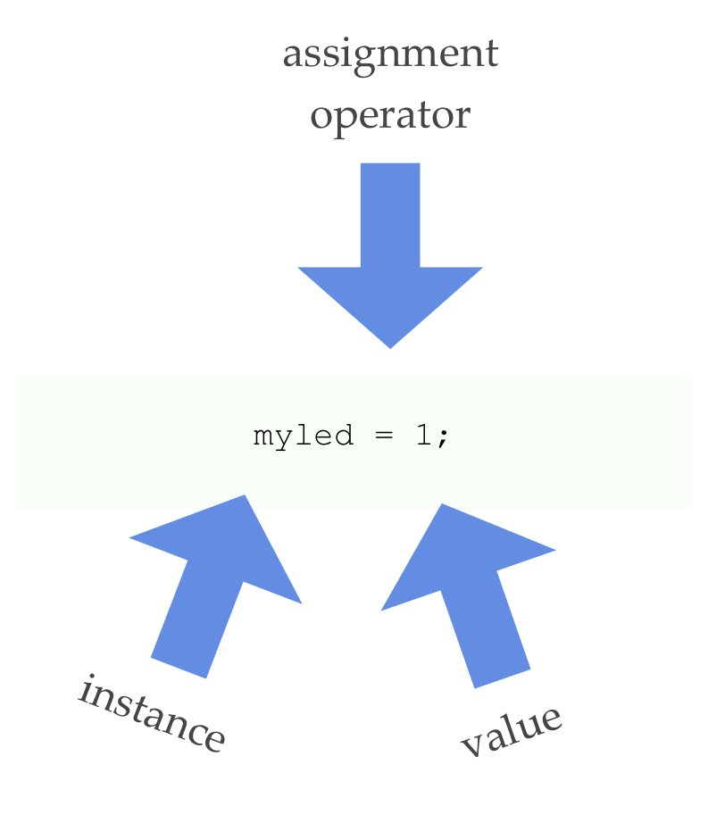 Topic 1 – Digital Output – Embedded Systems