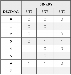 Topic 3 – Digital Inputs and Multiple Outputs – Embedded Systems