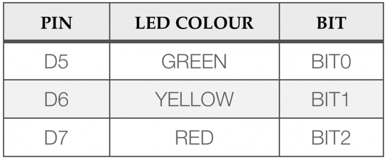Topic 3 – Digital Inputs and Multiple Outputs – Embedded Systems