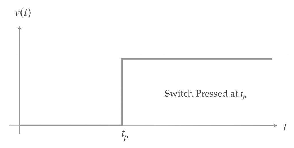 Topic 3 – Digital Inputs and Multiple Outputs – Embedded Systems