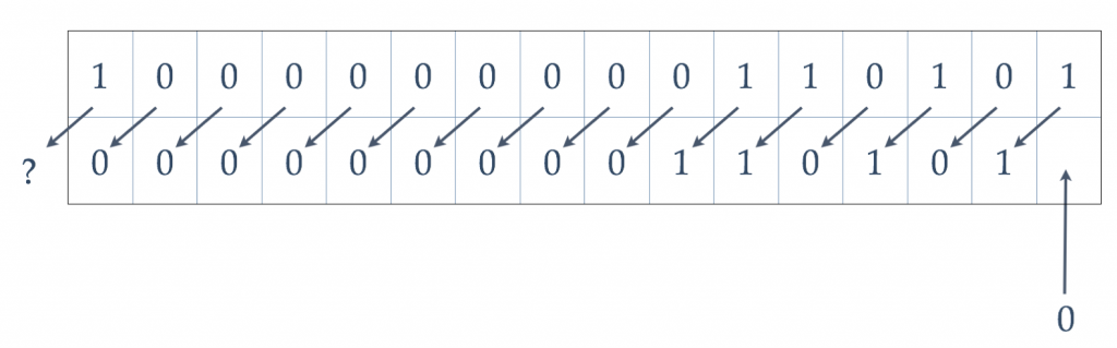 Logical Shift (Glossary Entry) – Embedded Systems