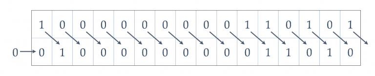 Logical Shift (Glossary Entry) – Embedded Systems