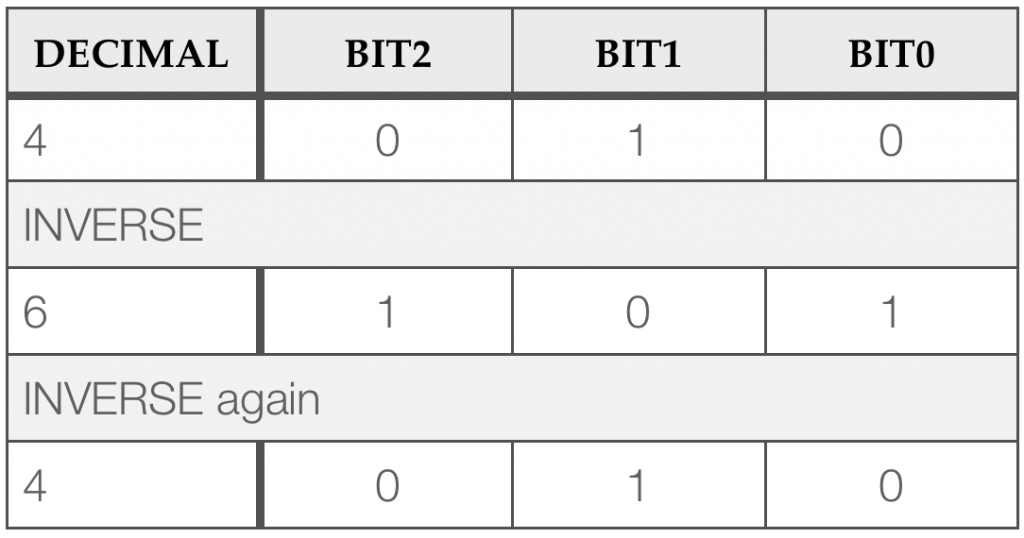 Topic 3 – Digital Inputs and Multiple Outputs – Embedded Systems