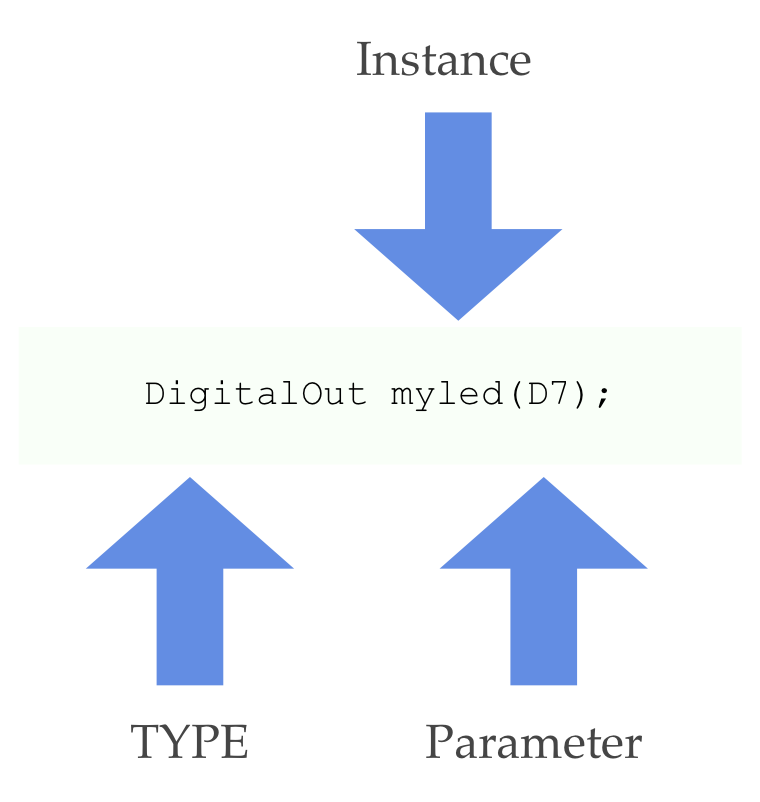 Topic 1 – Digital Output – Embedded Systems