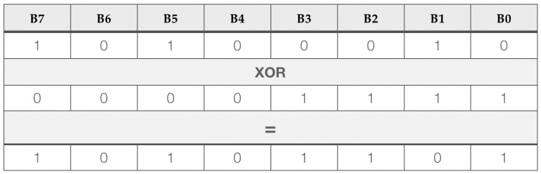 Logical XOR (Glossary Entry) – Embedded Systems
