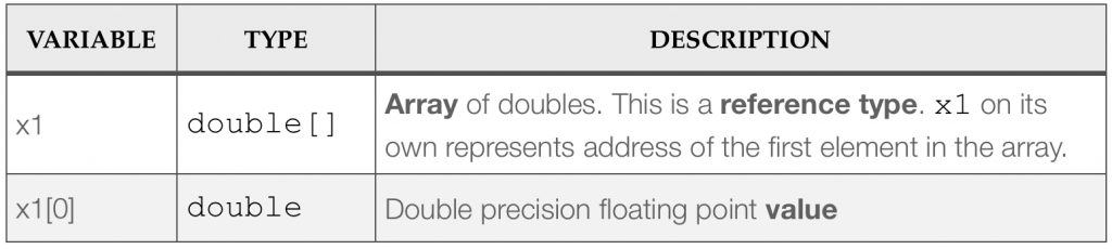Array (Glossary Entry) – Embedded Systems