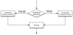 if-else if-else statement (Glossary Entry) – Embedded Systems