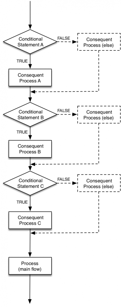 if-else if-else statement (Glossary Entry) – Embedded Systems