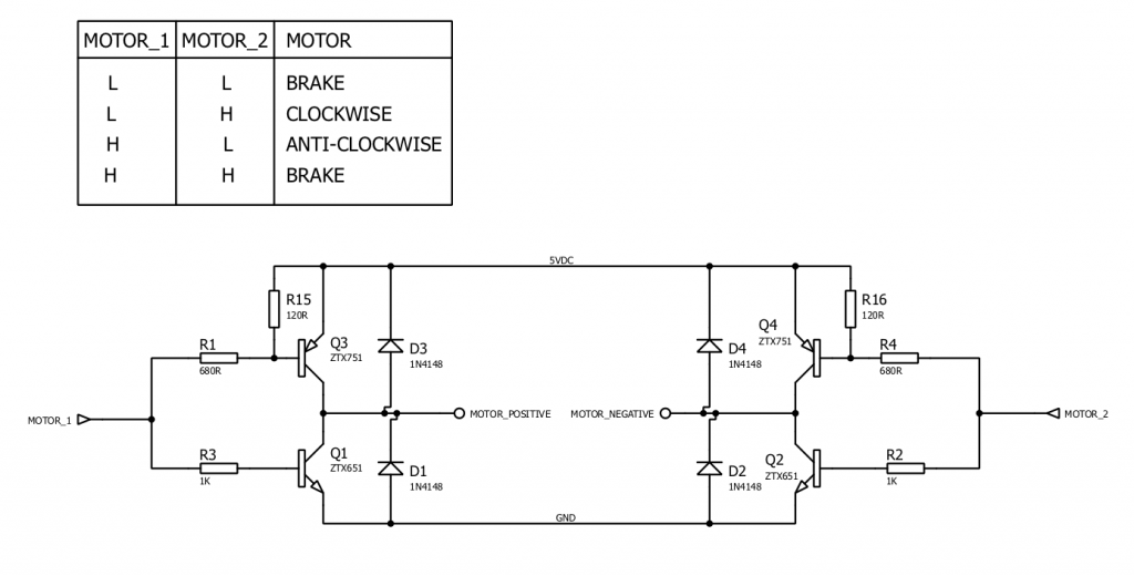 H-Bridge (Glossary Entry) – Embedded Systems