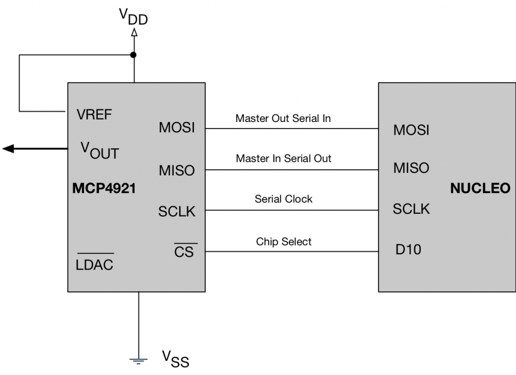Topic 5 – Analogue Output (introduction) – Embedded Systems