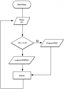 Topic 4 – Analogue Input – Embedded Systems