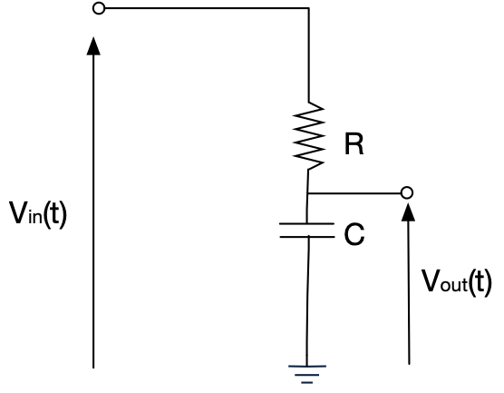 Analogue Interfacing – Real Time Data Conversion – Embedded Systems