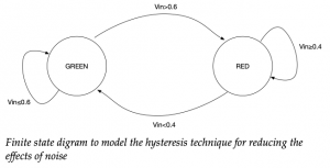 Analogue Interfacing – Real Time Data Conversion – Embedded Systems
