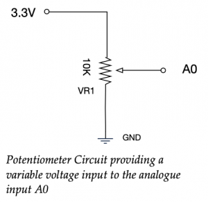 Analogue Interfacing – Real Time Data Conversion – Embedded Systems