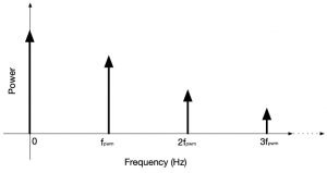 Analogue Interfacing – Real Time Data Conversion – Embedded Systems
