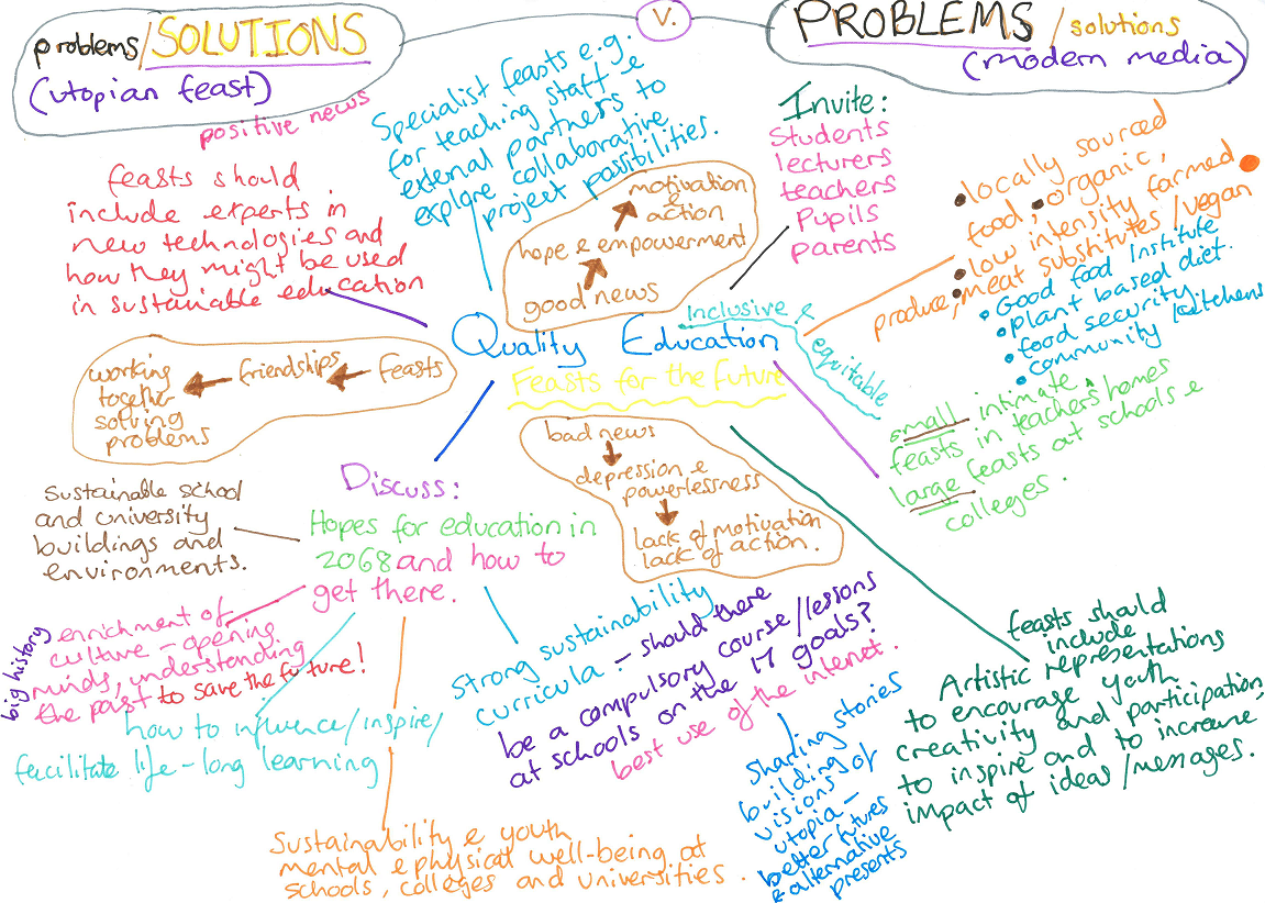 Feasts for the Future at Sustainable Earth 2018 – Imagining Alternatives