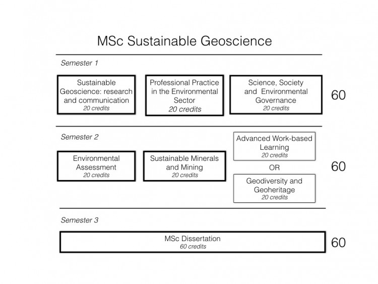 Sustainable Geoscience: a new Masters course at Plymouth | Sustainable ...